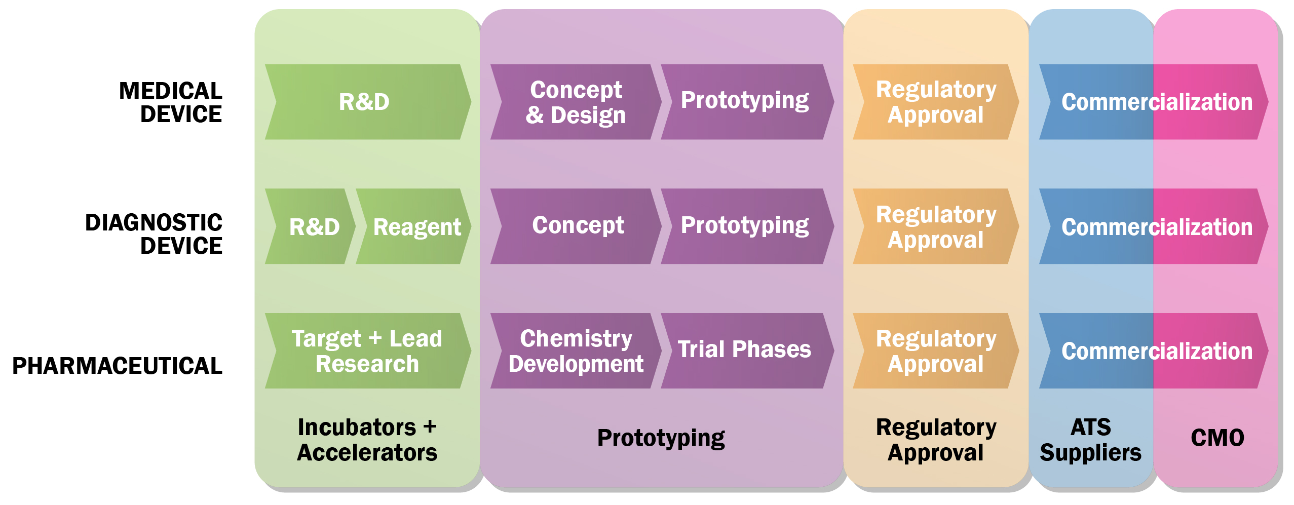ATS Partner Network - ATS Life Sciences